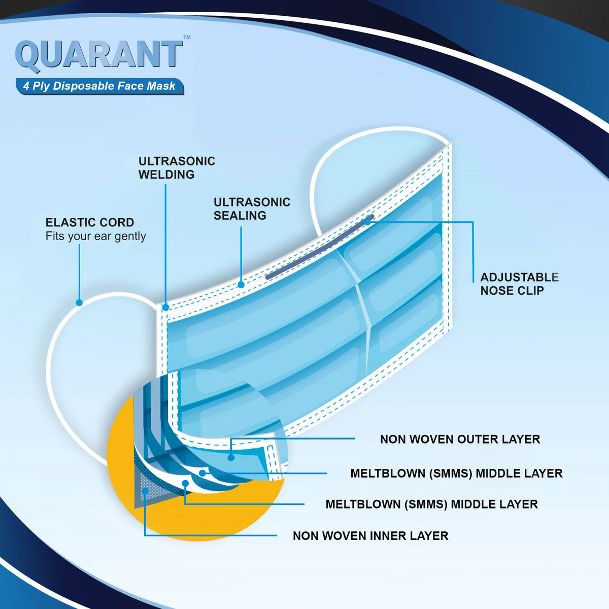 4 Ply Blue Disposable Face Mask with Dual Meltblown SMMS Fabric Layers ...